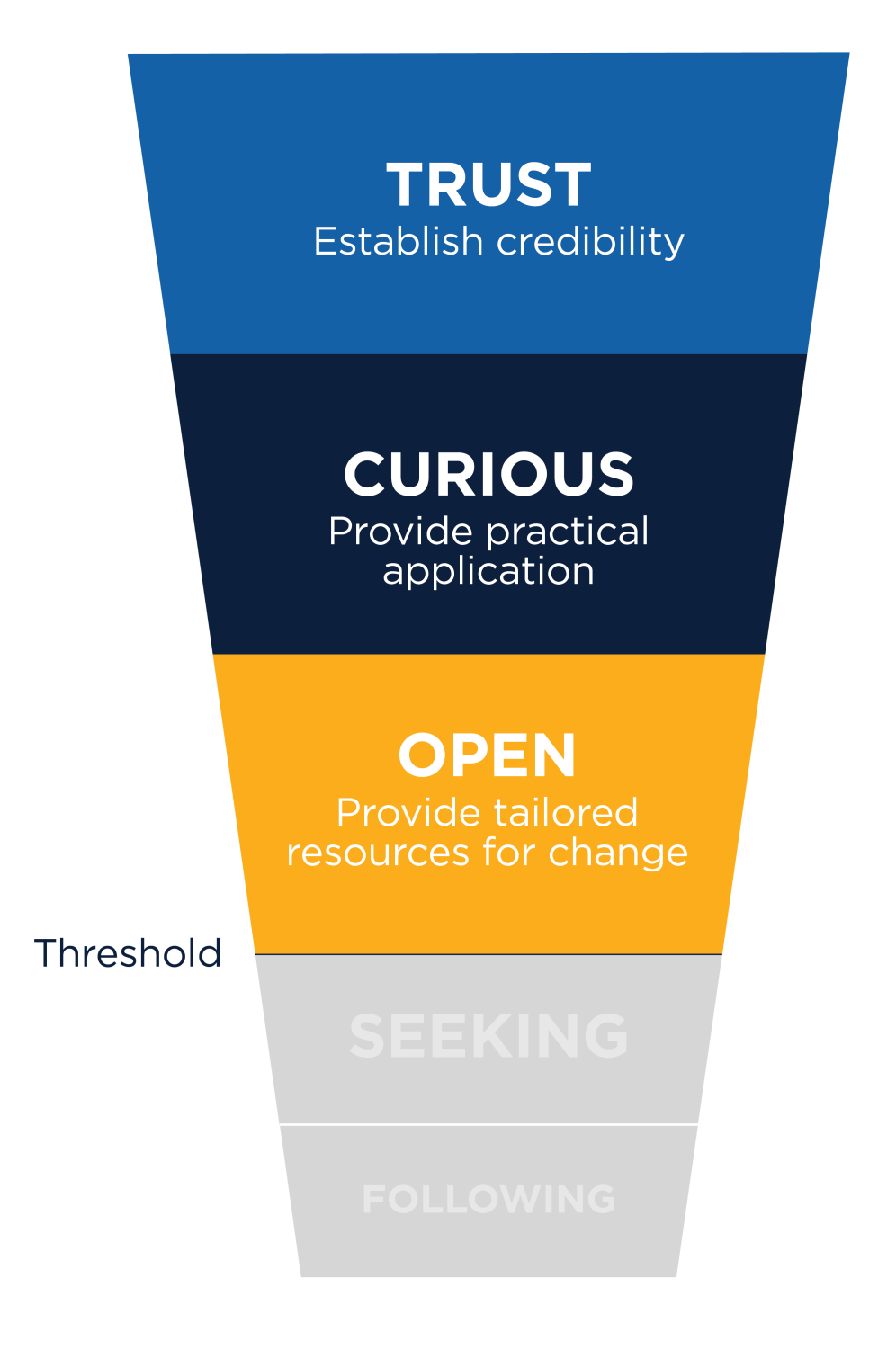 Your Move Collective